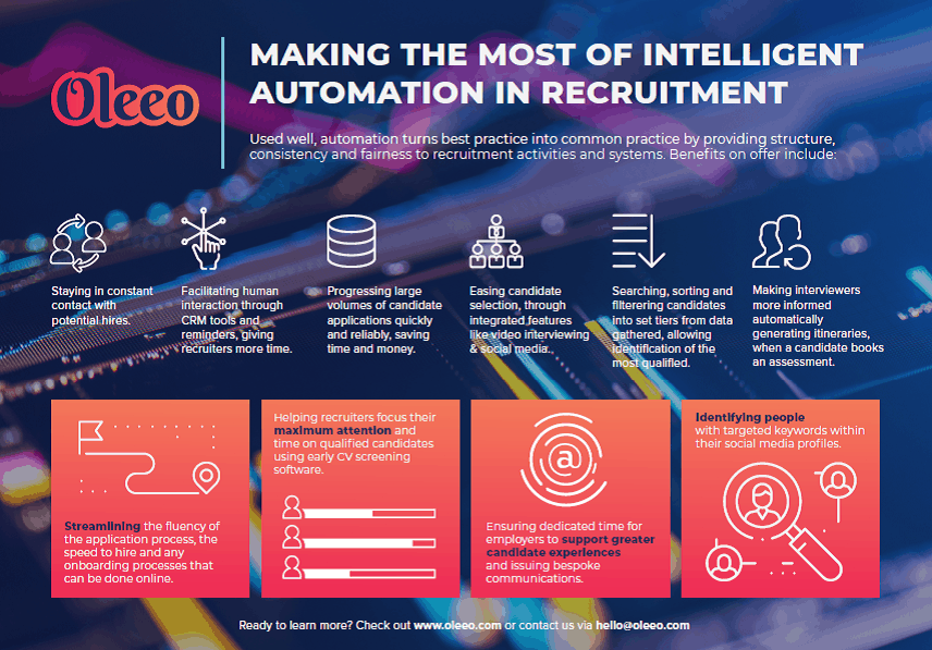 Making the most of automation in recruitment | Oleeo Recruiting Platform